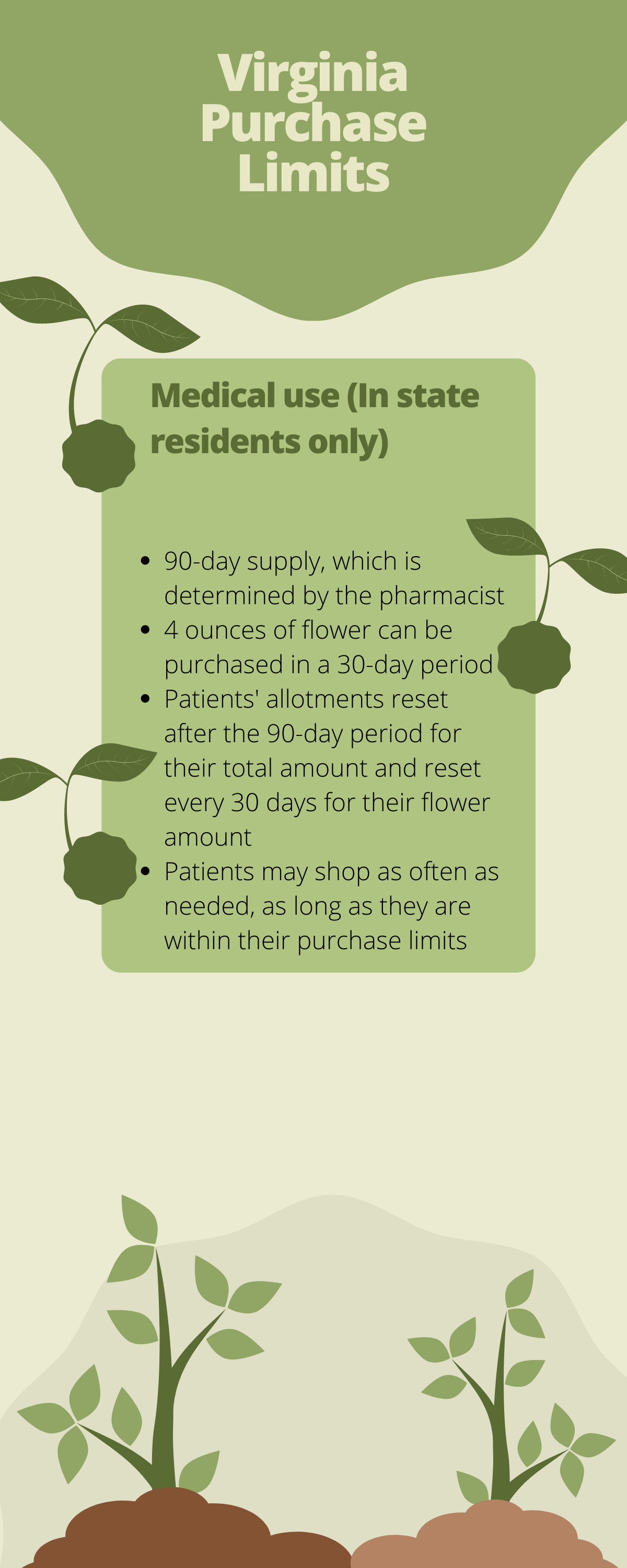 What are my purchase limits and how often do they reset? – Beyond Hello